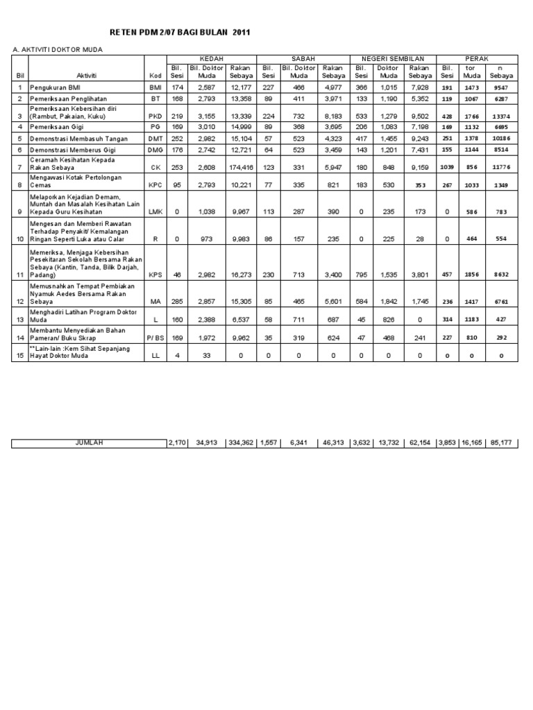 2020-RETEN PDM.xls | PDF