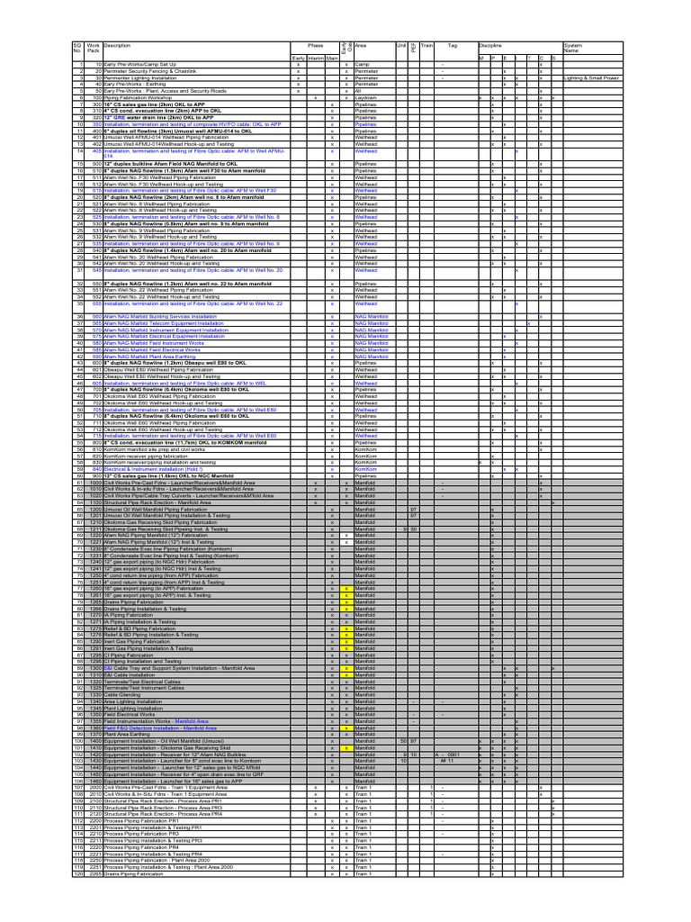 System Breakdown | PDF | Process Engineering | Chemical Process Engineering