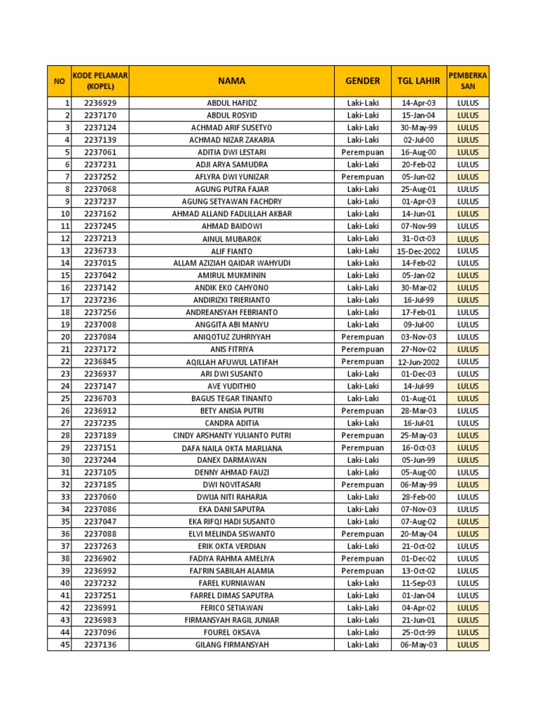Batch 25 SDJ (Peserta) | PDF