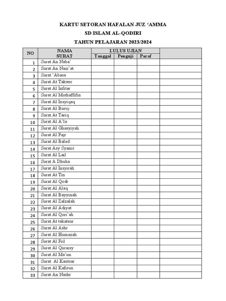 Kartu Setoran Hafalan Juz 'Amma SD Islam Al-Qodiri | PDF