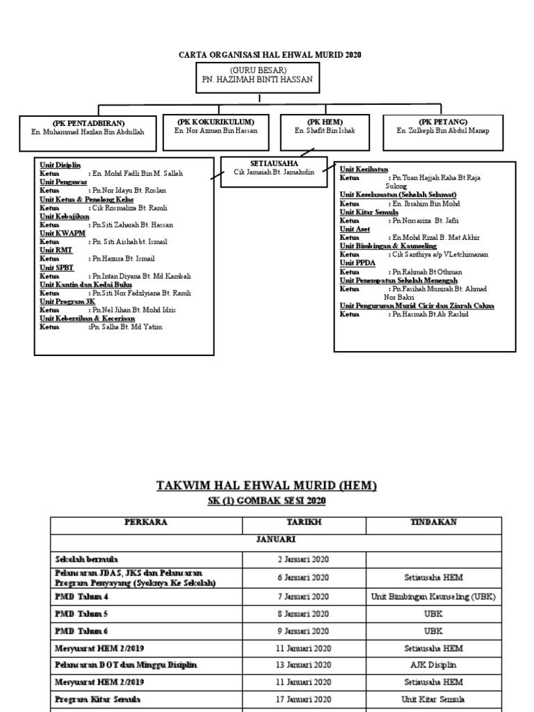 Buku Pengurusan Hem 2020 | PDF