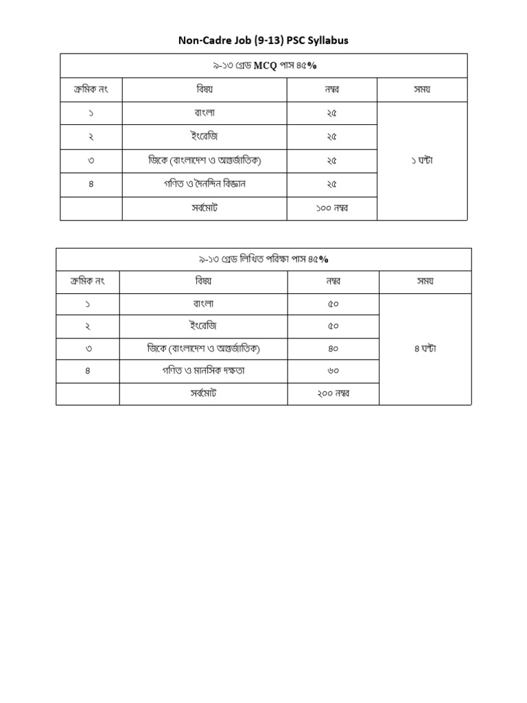 Non Cadre PSC Syllabus | PDF