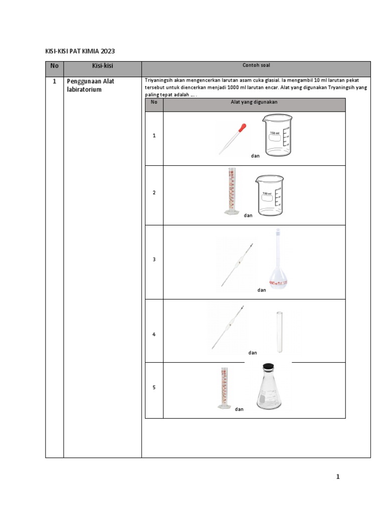 Kisi-Kisi Pat Kimia 2023 PDF | PDF