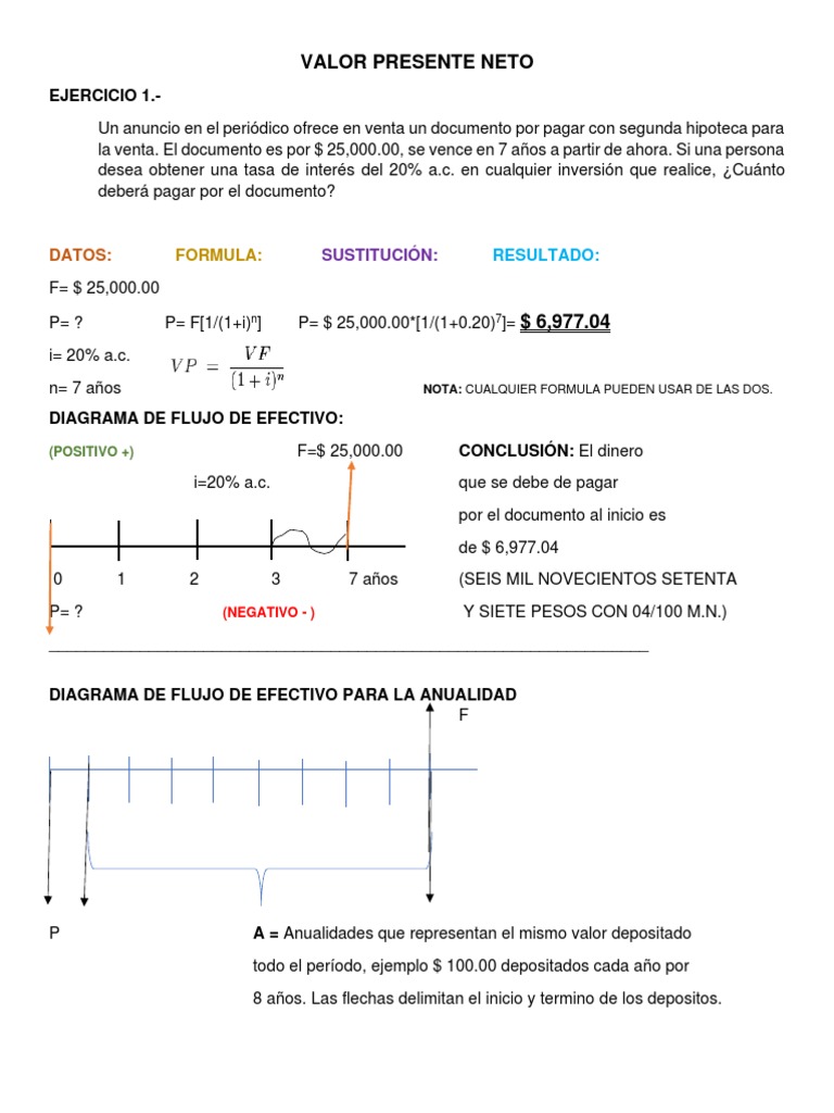 Valor Presente Neto Ejercicios | PDF | Finanzas y dinero | Derecho
