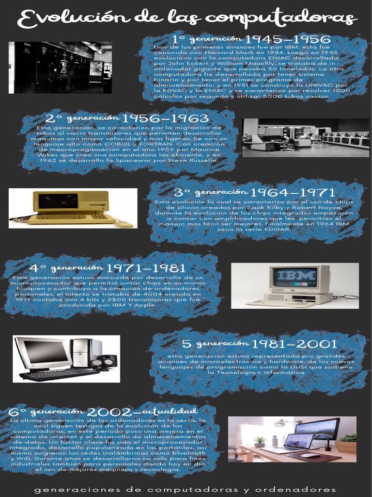 Infografia de La Evolucion de Las Computadoras | PDF | Clases de computadoras | Electrónica