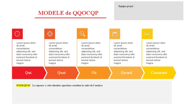 Modèle QQOQCP pour la gestion de projet | PDF | Ordinateurs