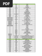 SAP - Iw32 | PDF | Informática | Programas