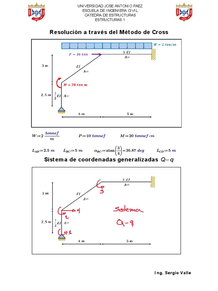 8 - Metodo de Cross | PDF | Análisis numérico | Algoritmos