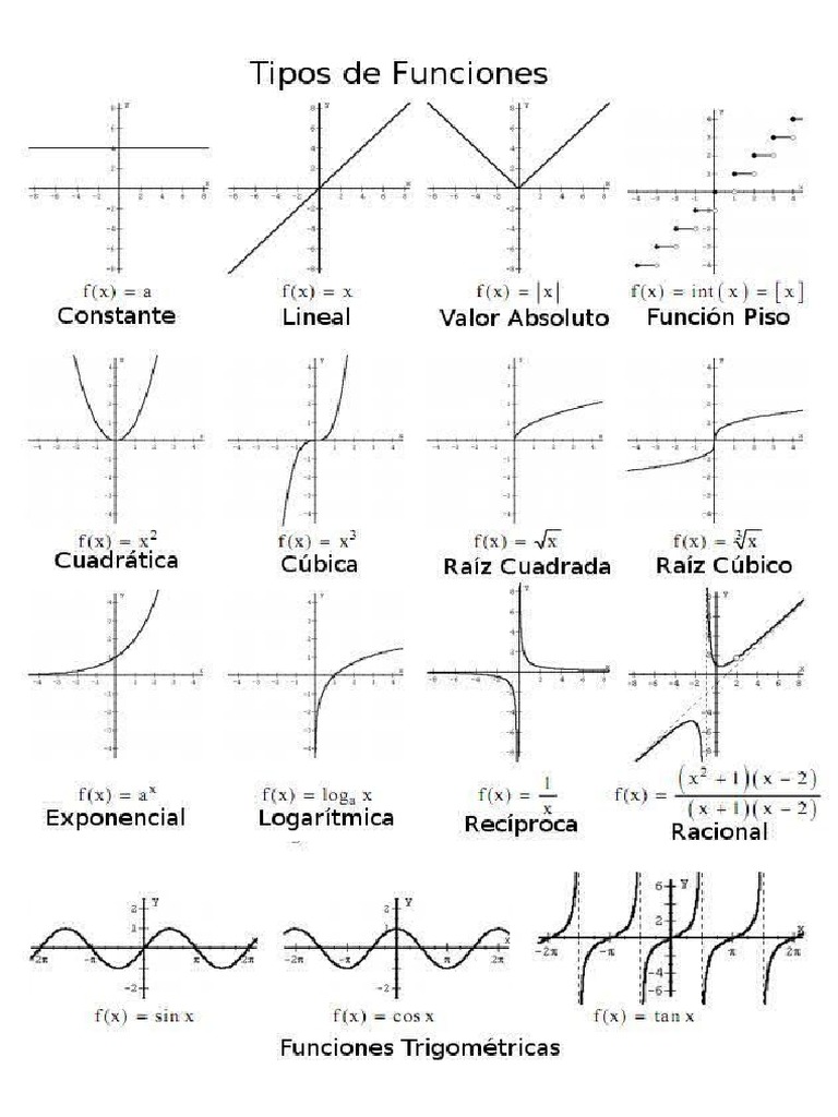 Funciones Graficas y Ecuaciones | PDF