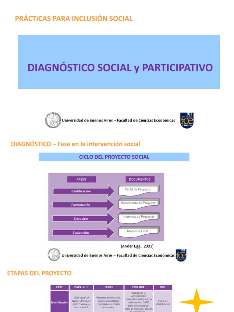 Clase 11 - DIAGNÓSTICO SOCIAL Y PARTICIPATIVO | PDF | Análisis FODA ...