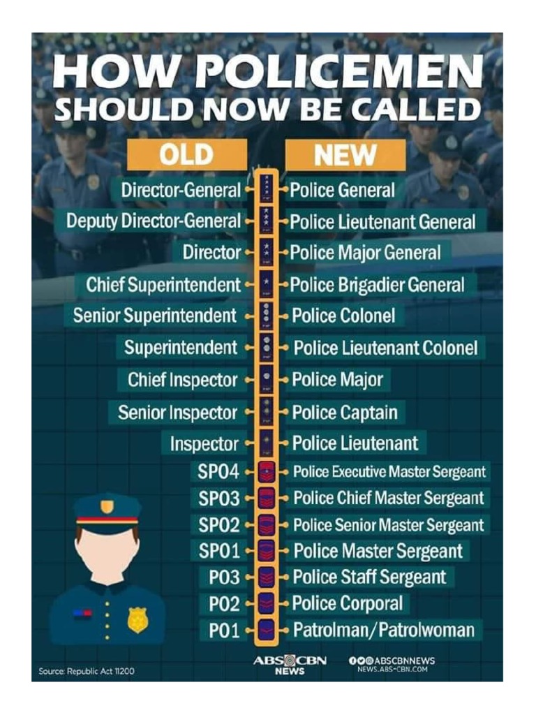 New PNP Rank Classification | PDF
