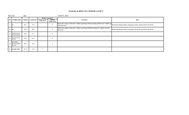 RTL PWS Jati 2022 | PDF