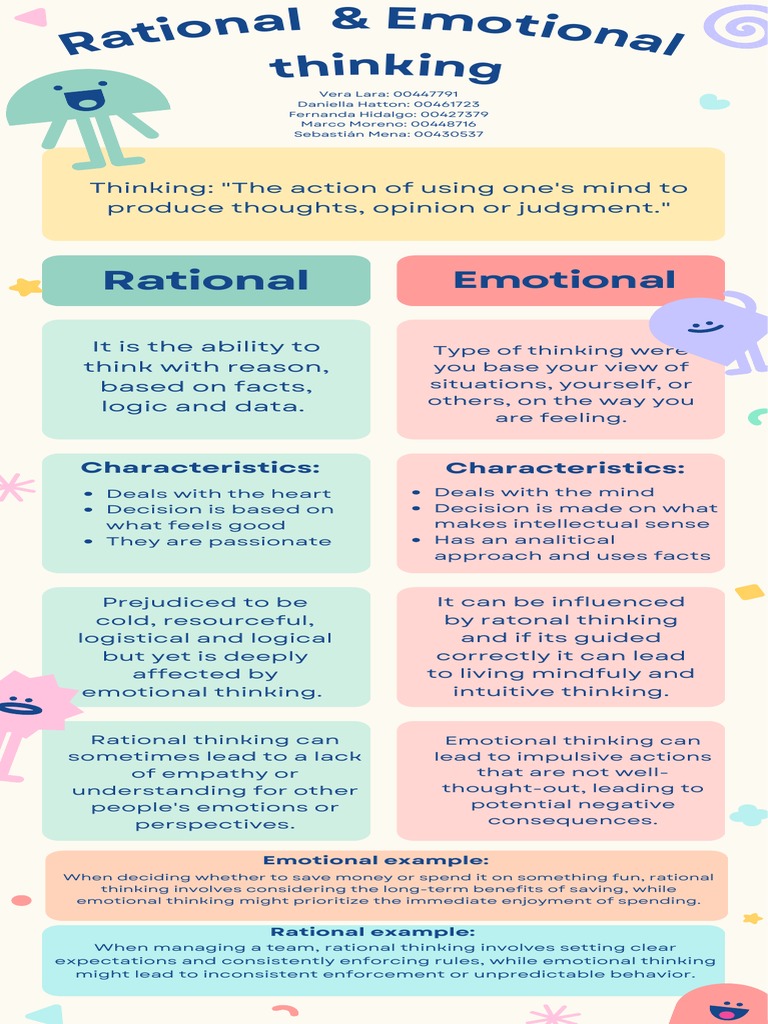 Rational & Emotional Thinking | PDF | Thought | Rationality