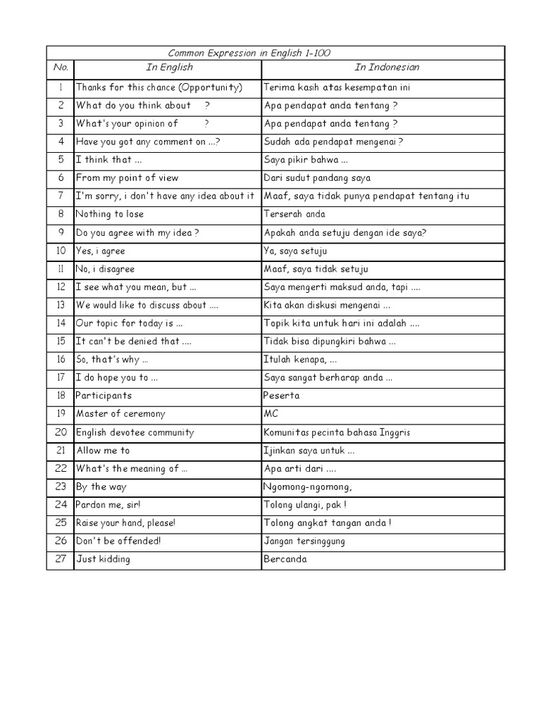 English Common Expression 1 100 | PDF