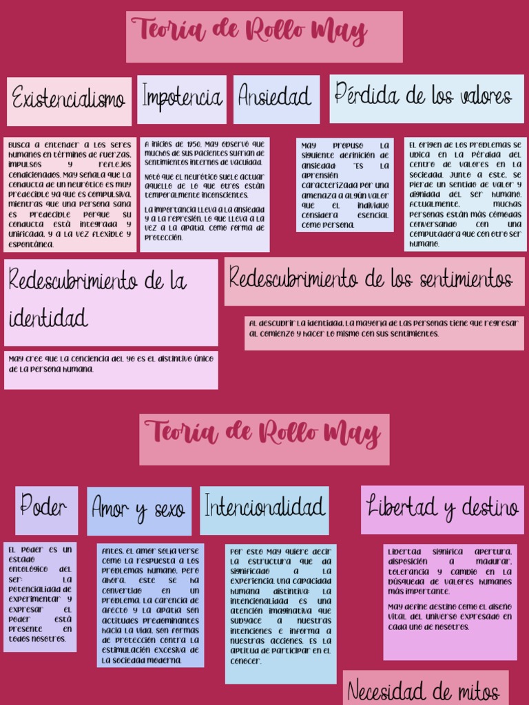 Mapa Conceptual | PDF | Amor | Sociedad