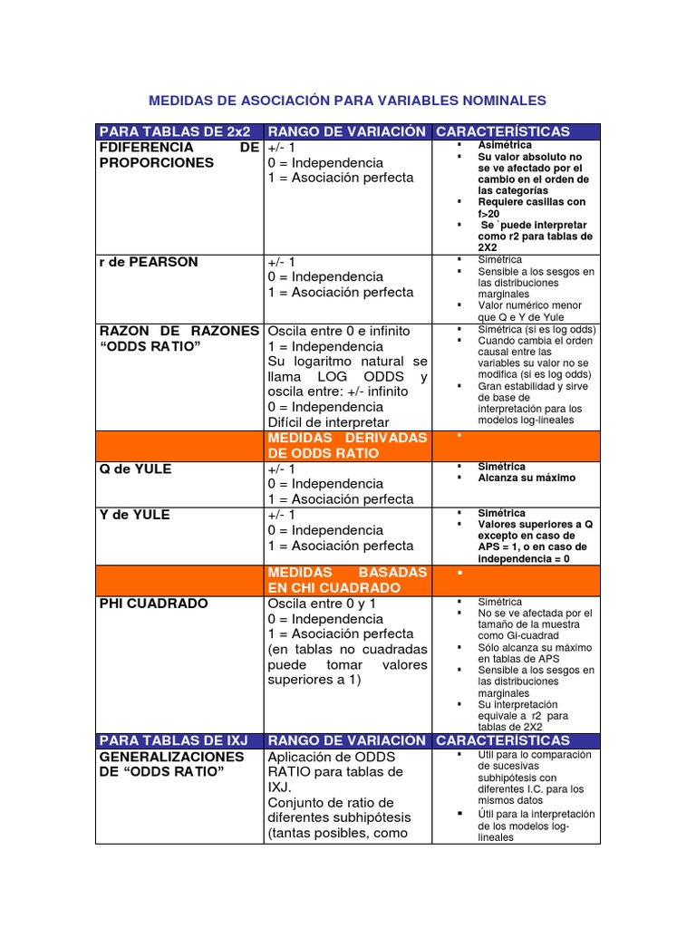 Medidas de Asociación para Tablas 2x2 | PDF | Matemáticas Aplicadas ...