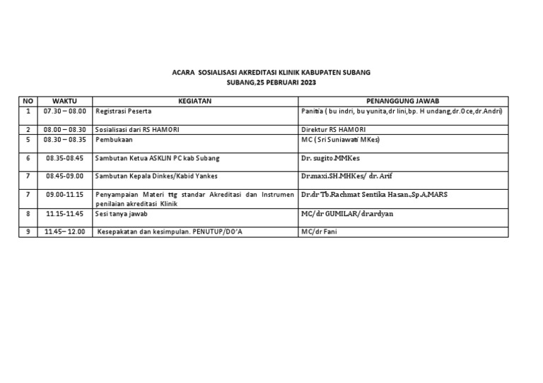 RUNDOWN ACARA SOSIALISASI AKREDITASI KLINIK.docx | PDF