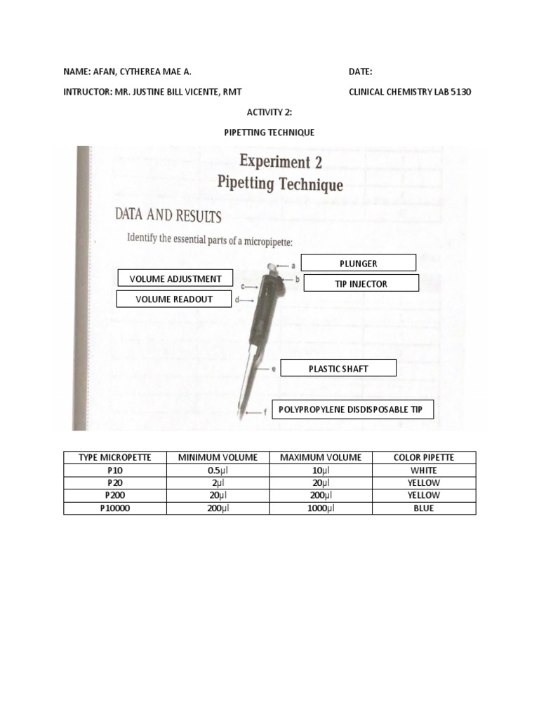 Activity 2 Pipetting Techniques | Download Free PDF | Density | Metrology