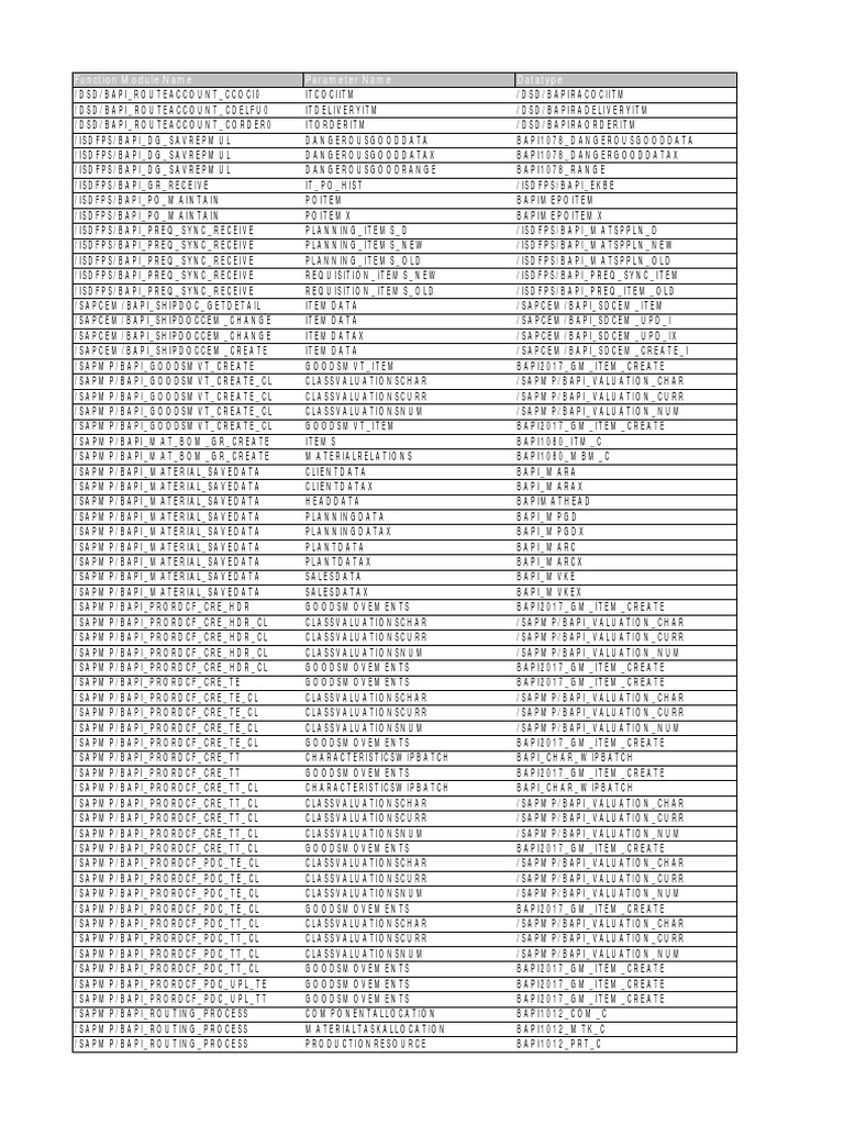 Note 2438131 | PDF | Mathematics