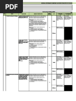 Ipcrf For Sy 2024 2025 | PDF | Learning | Teachers