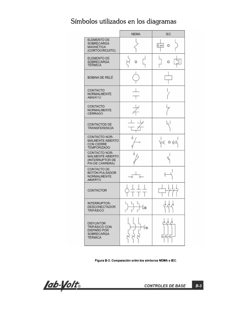 Simbologia NEMA IEC | PDF