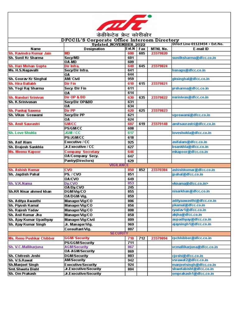 DFCCIL Corporate Office Intercom Directory: A Guide to Key Personnel ...