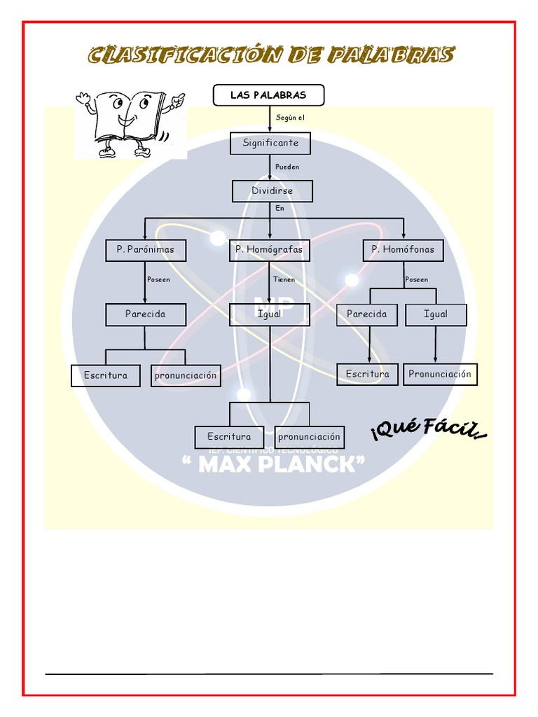 Clasificación de Palabras Parónimas | PDF