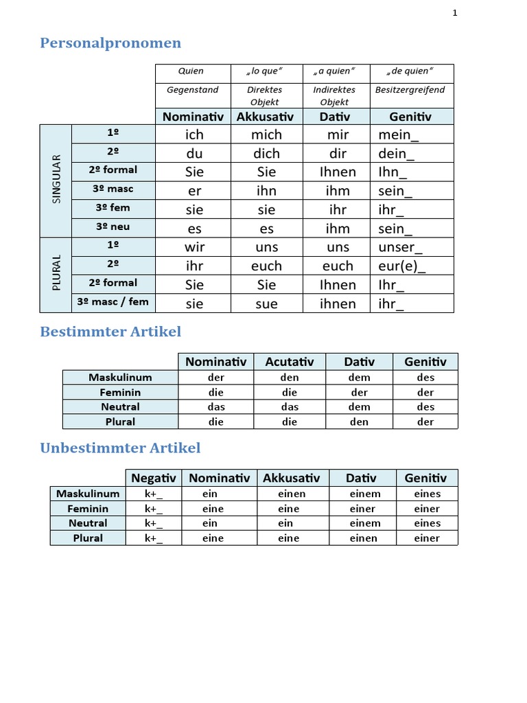 Alemán v5,5 Formato para Imprimir | PDF