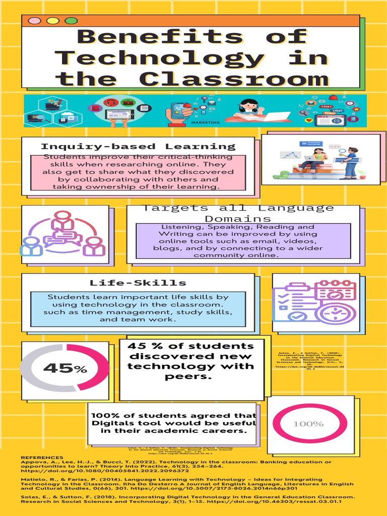 Benefits of Technology in The Classroom | PDF | Learning | Science