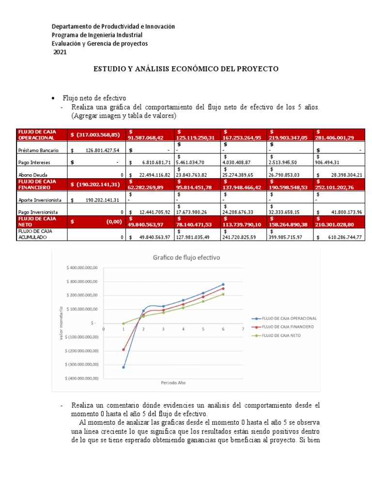 Análisis financiero y evaluación económica de un proyecto de ingeniería ...