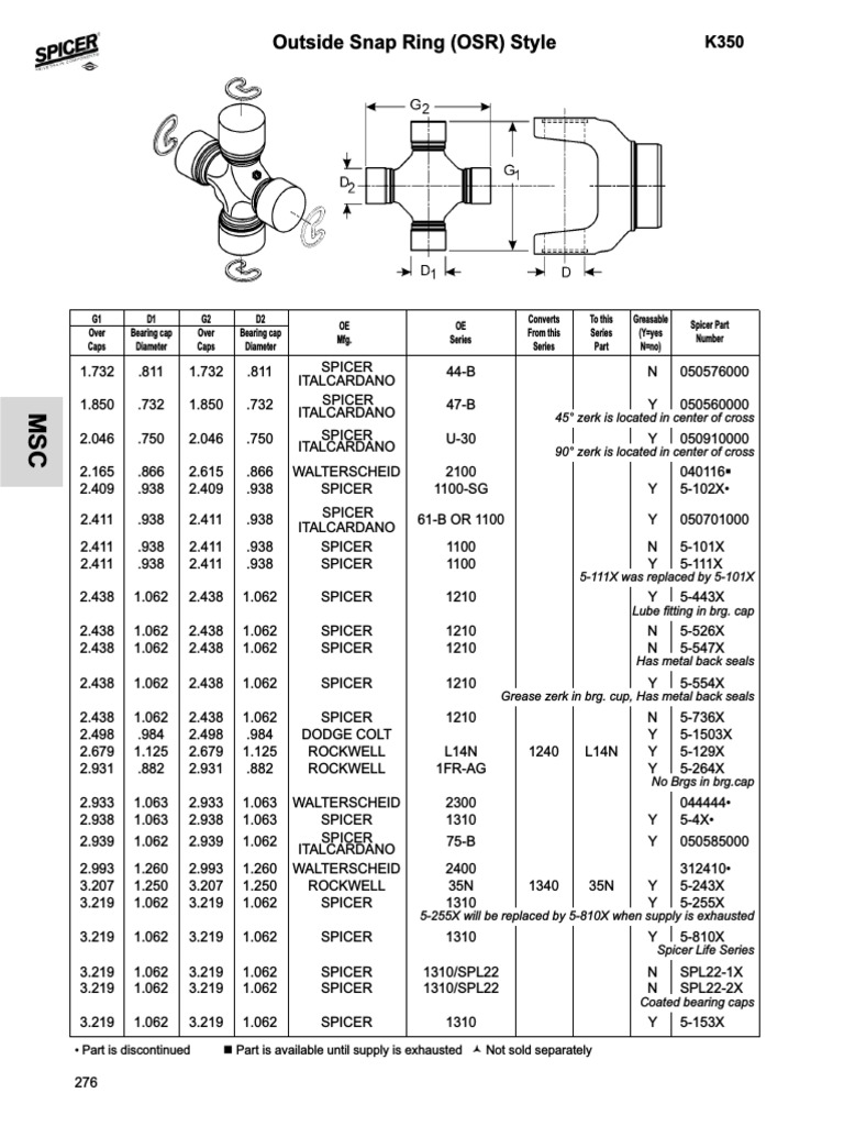 Catalogo Medidas Crucetas | PDF