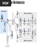 Diagrama Arquitectura | PDF | Amazon Web Services | Data