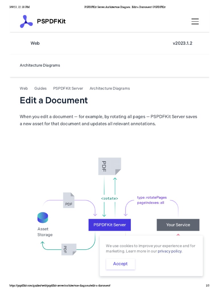 Pspdfkit Server Architecture Diagram Edit A Document Pspdfkit Pdf Cookie World