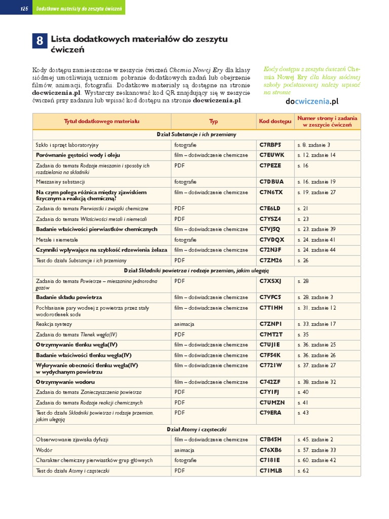 Lista Dodatkowych Materialow Do Zeszytu Cwiczen Klasa 7 | PDF