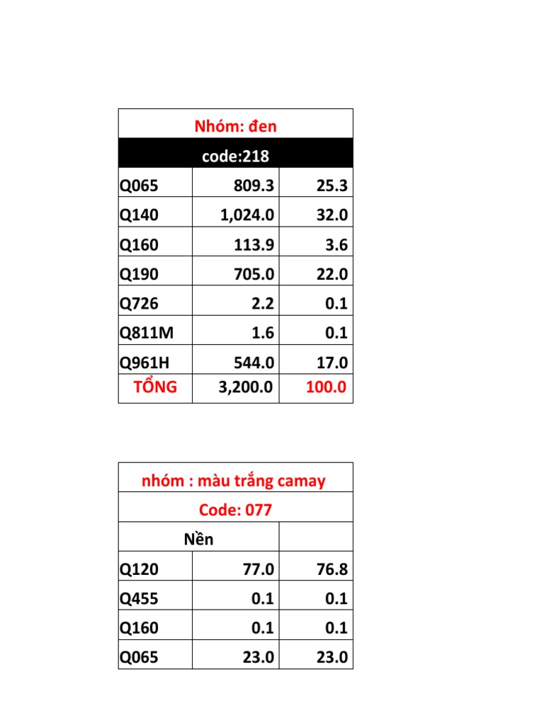 File Code Màu Siken | PDF