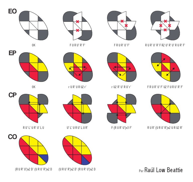 Mastermorphix LL - Raul Low PDF | PDF