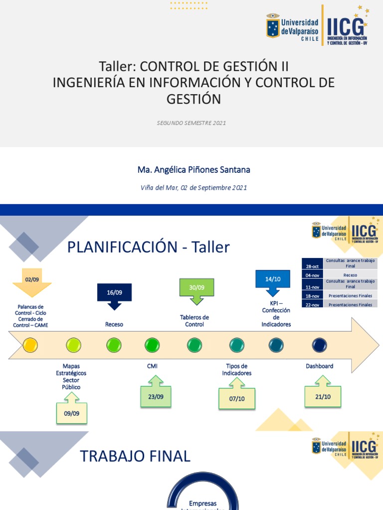 1 Palancas de Control y Ciclo Cerrado IICG 20211 | Descargar gratis PDF ...