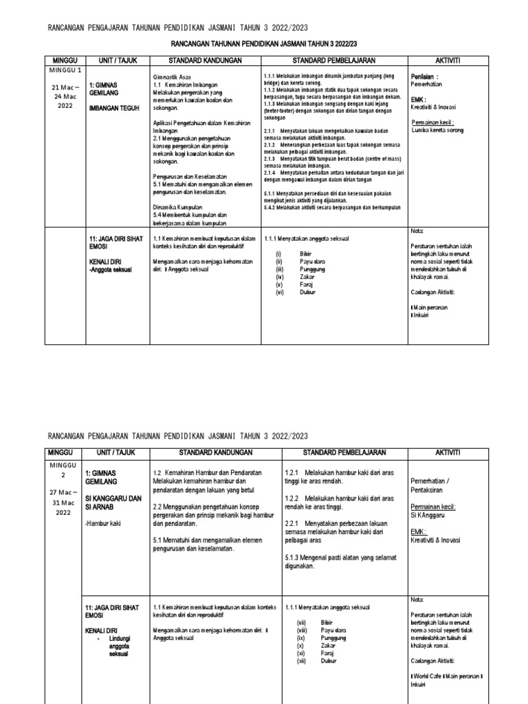 RPT-2022-PJPK-Tahun-3-KSSR-Semakan-.doc | PDF