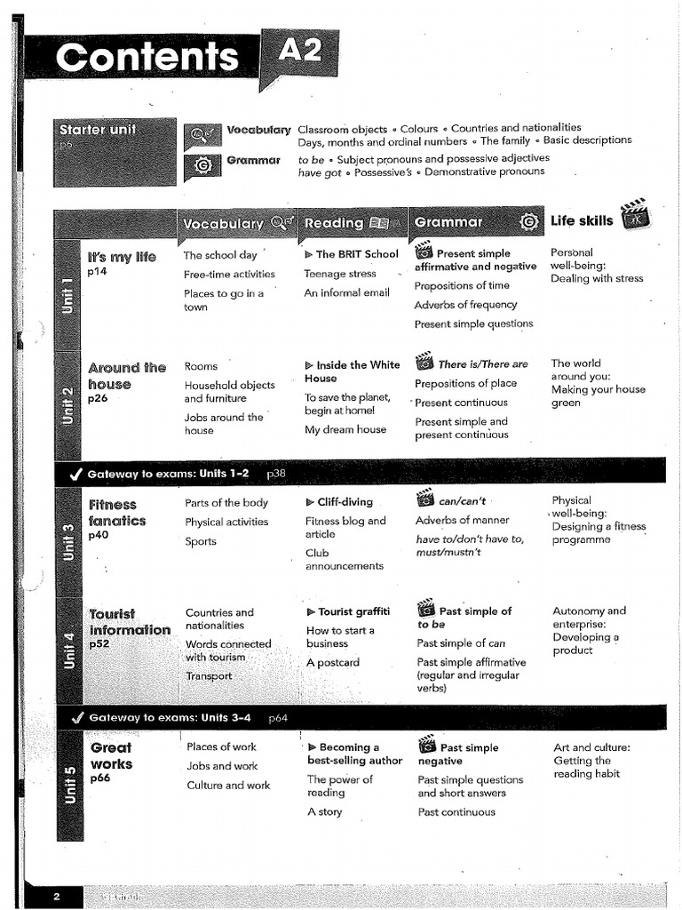 Gateway A2 Students Book | PDF