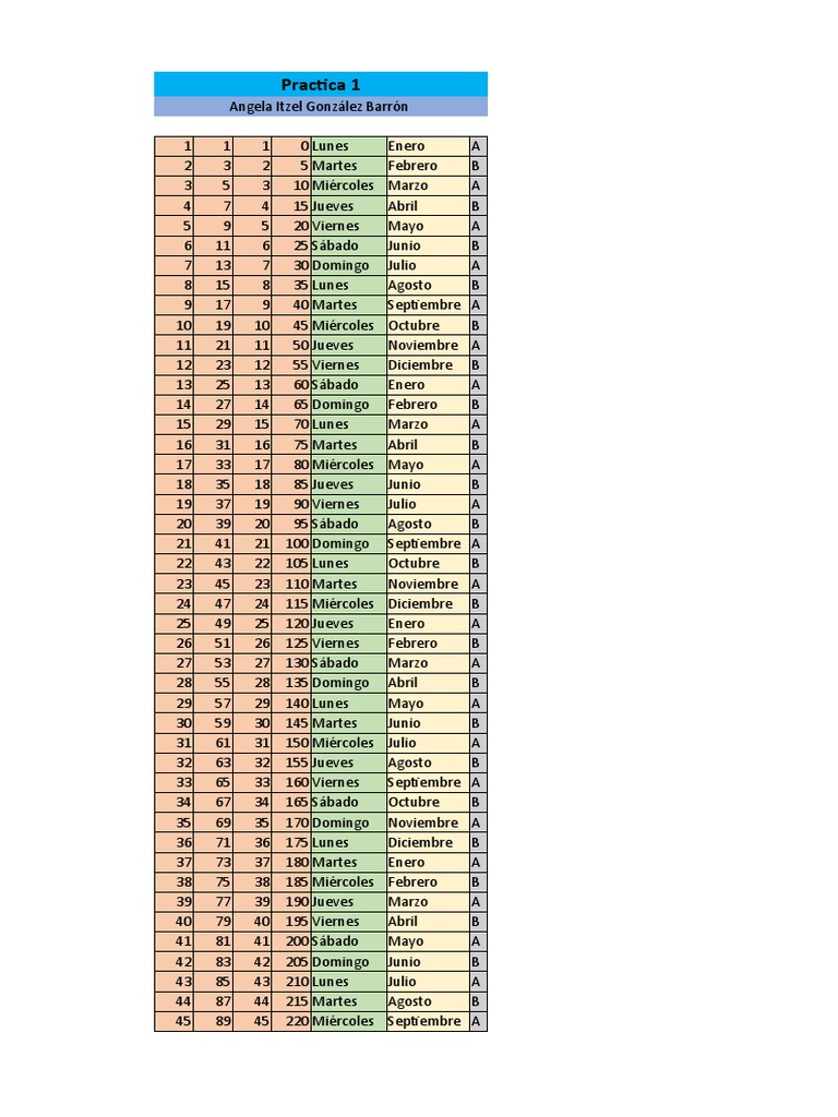 Resumen de gastos mensuales y anuales de Angela Itzel González Barrón | PDF