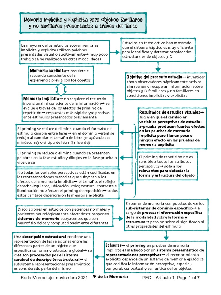 Artículo PEC Memoria Implícita y Explícita para Objetos Familiares ...