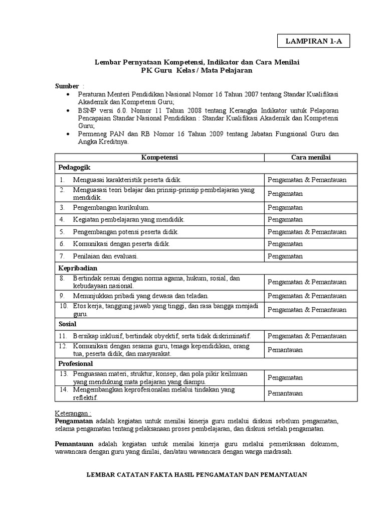 LAMPIRAN 1-A - Lembar Pernyataan Kompetensi Dan Lembar Catatan Fakta Hasil Pengamatan | PDF
