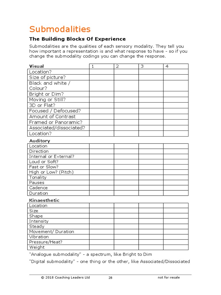 Submodalities Checklist PDF | PDF | Career & Growth | Business