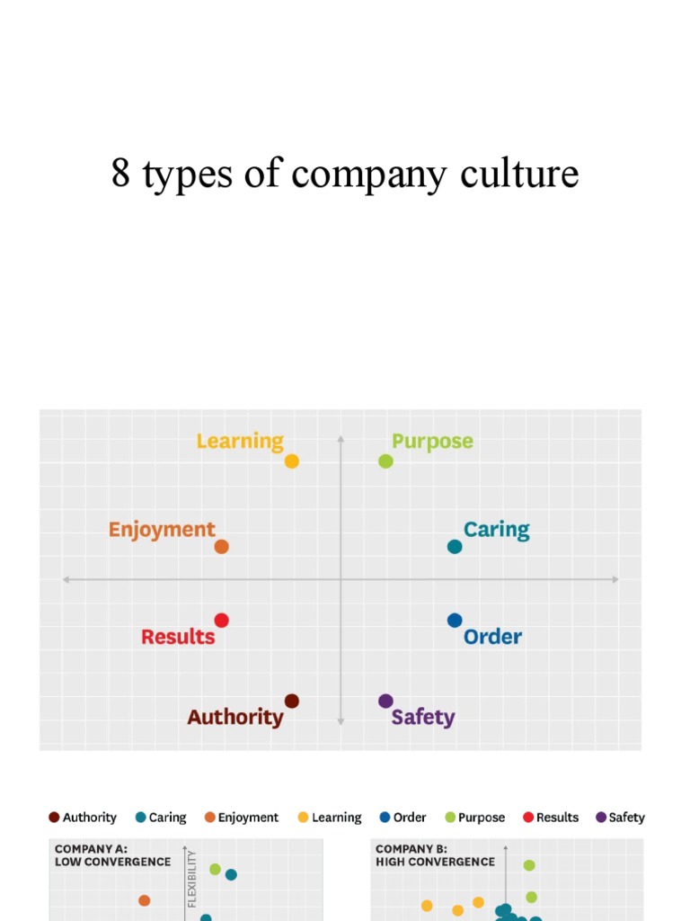 5 Types of Company Culture | PDF | Business | Economies