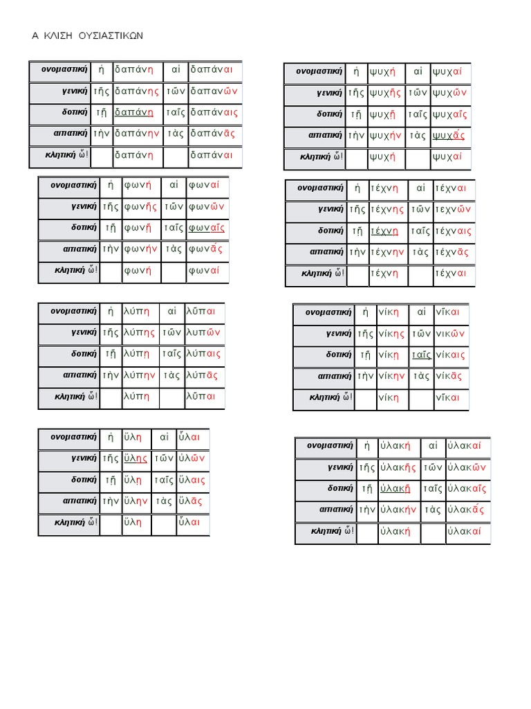Α ΚΛΙΣΗ ΟΥΣΙΑΣΤΙΚΩΝ παραδείγματα δικό μου | PDF