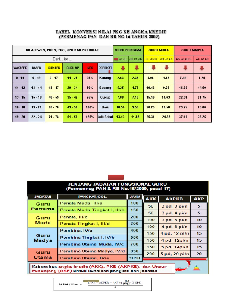 Tabel Konversi PKG | PDF