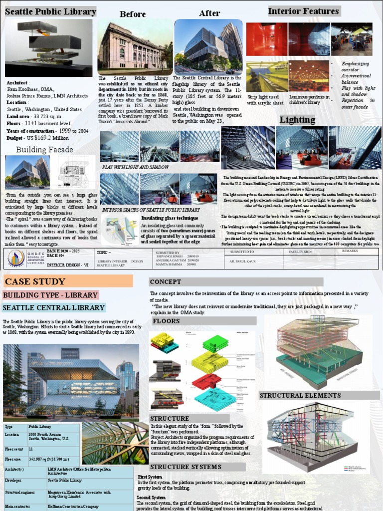 Reinventing the Modern Library: A Case Study of the Innovative Design ...