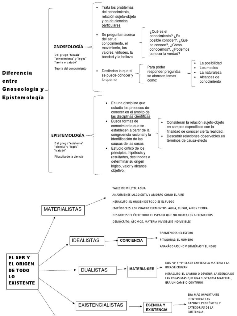 Esquemas Epistemología PDF | PDF | Conocimiento | Existencia