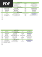 Secondary School Contact List | PDF | Fiji