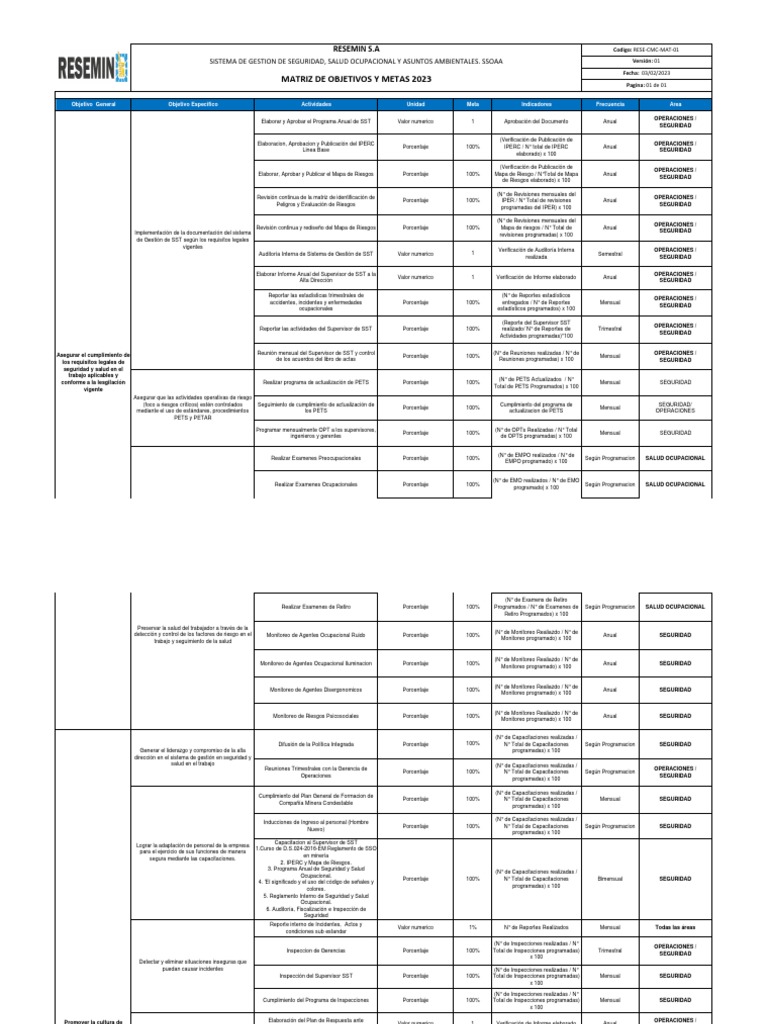 RESE - CMC - MAT-01 Matriz de Objetivos y Metas de Seguridad y Salud Ocupacional | PDF ...